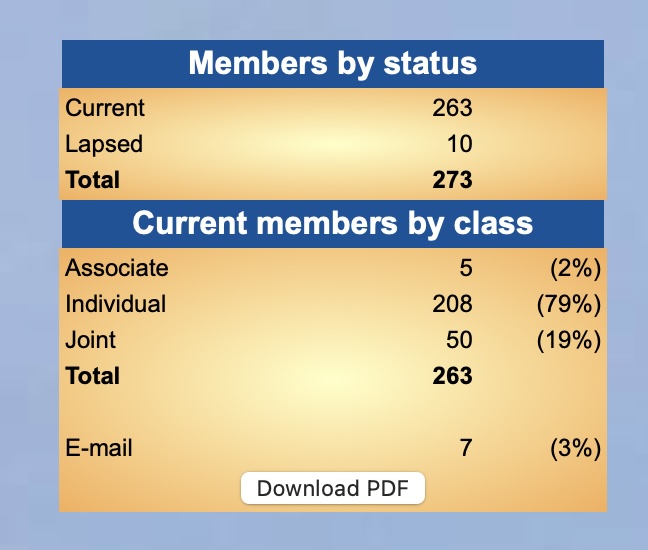 4.2 Member Record – u3a Beacon